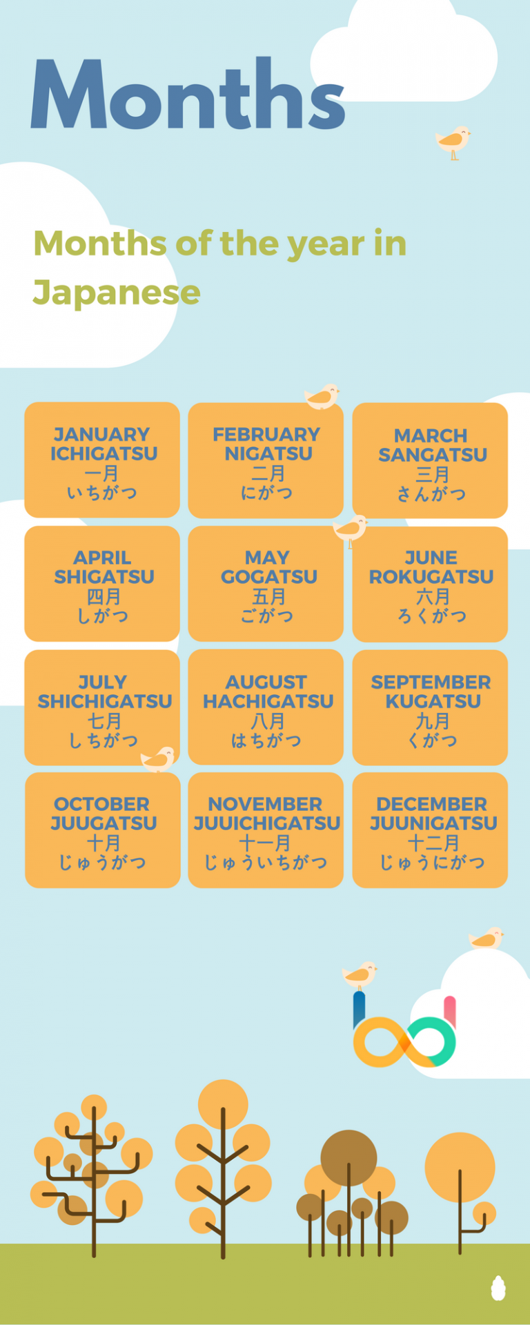 What Day Is Today?: Months, Days, and Weeks in Japanese