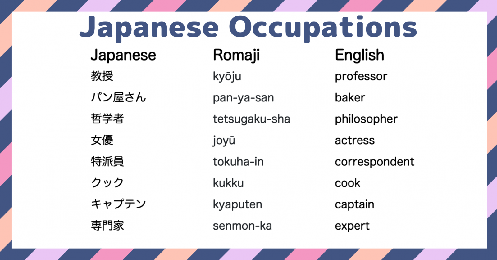 Japanese words related to Occupations