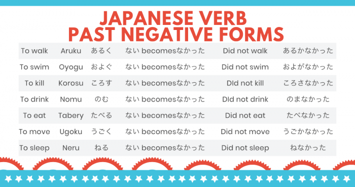 [Summary] Japanese Verb Conjugation Perfect Guide
