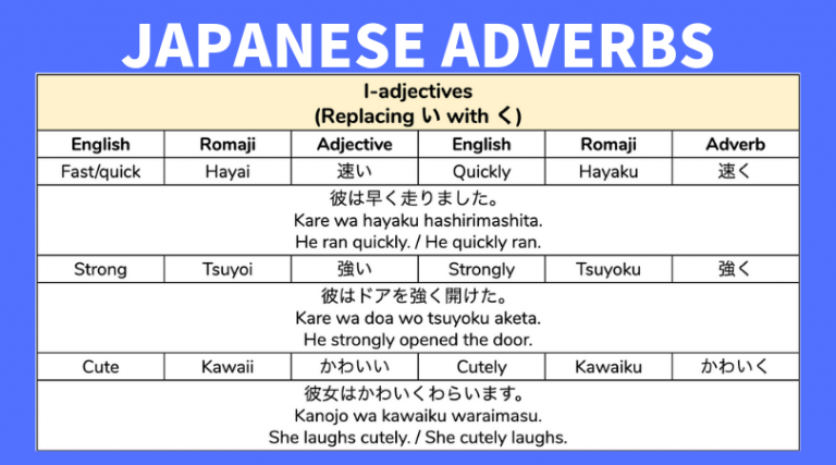 The Ultimate Guide To Japanese adverbs