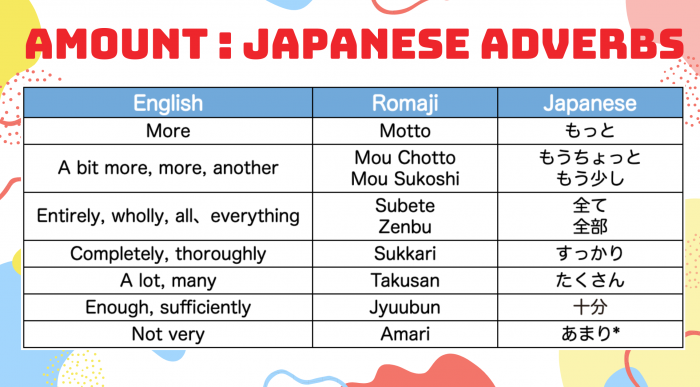 The Ultimate Guide To Japanese adverbs