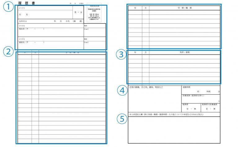 How to write the perfect CV 履歴書(rirekisho) Resume in Japanese